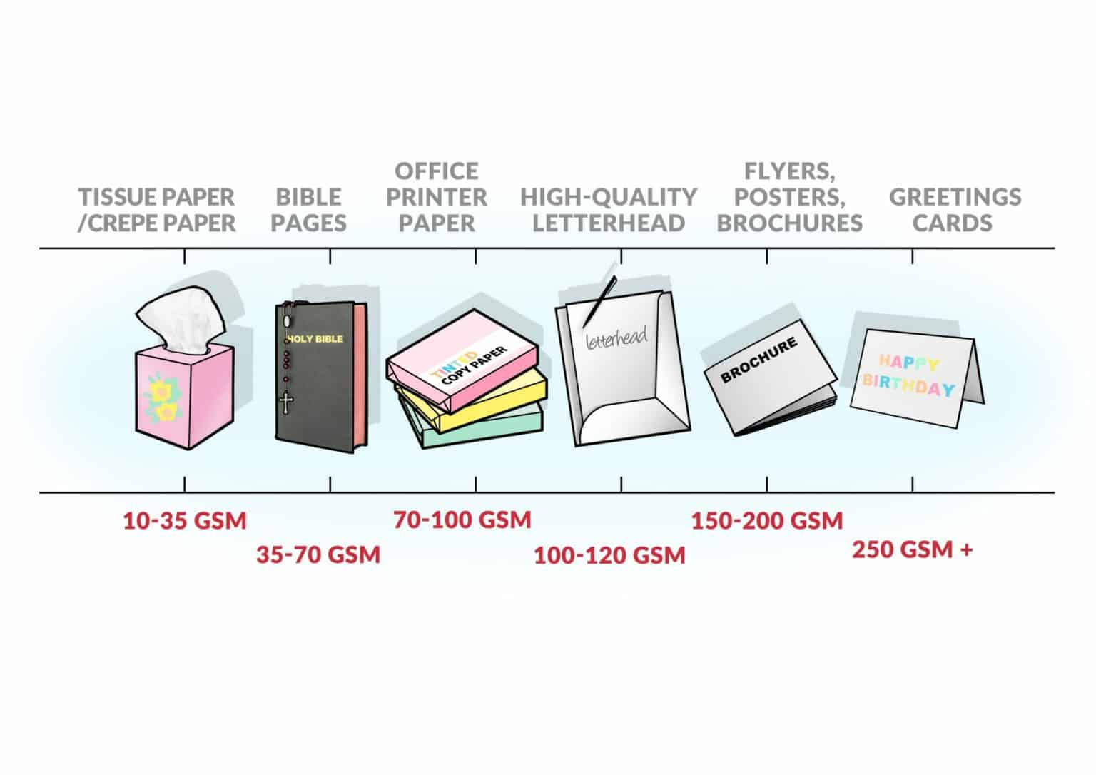 Flyer Printing 101: How To Choose The Perfect Paper – HitPrint